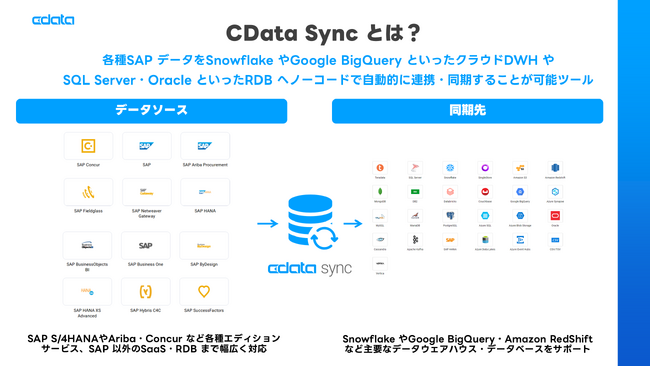 【画像】SAP 連携コネクタのCData はJapan SAP Users’ Group をプラチナサポーターとして支援します 5/6 - ライブドアニュース