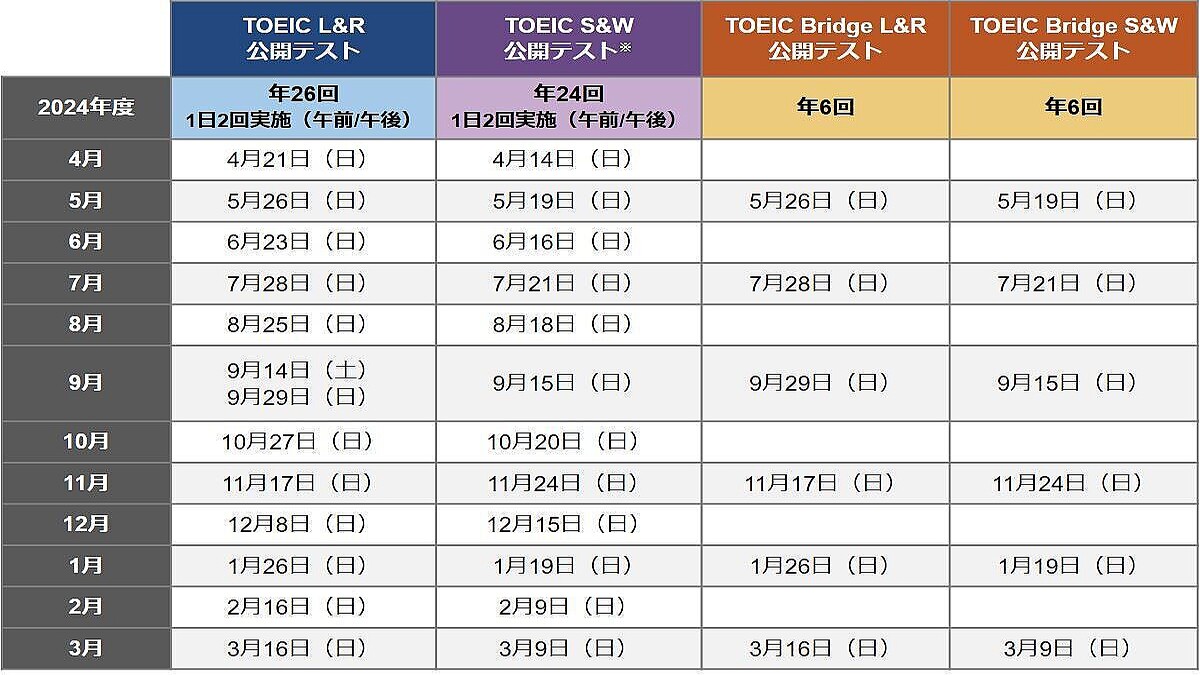 2024年度「TOEIC Program」公開テスト日程発表 (2023年9月30日掲載) - ライブドアニュース