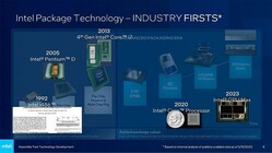 Intel、Advanced Packaging（先端パッケージング）に関して最新状況を説明 - ライブドアニュース