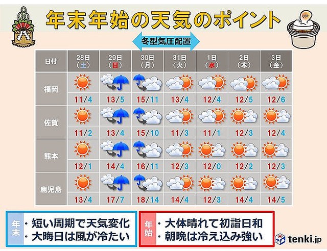 九州 年末年始の天気 (2019年12月27日掲載) - ライブドアニュース