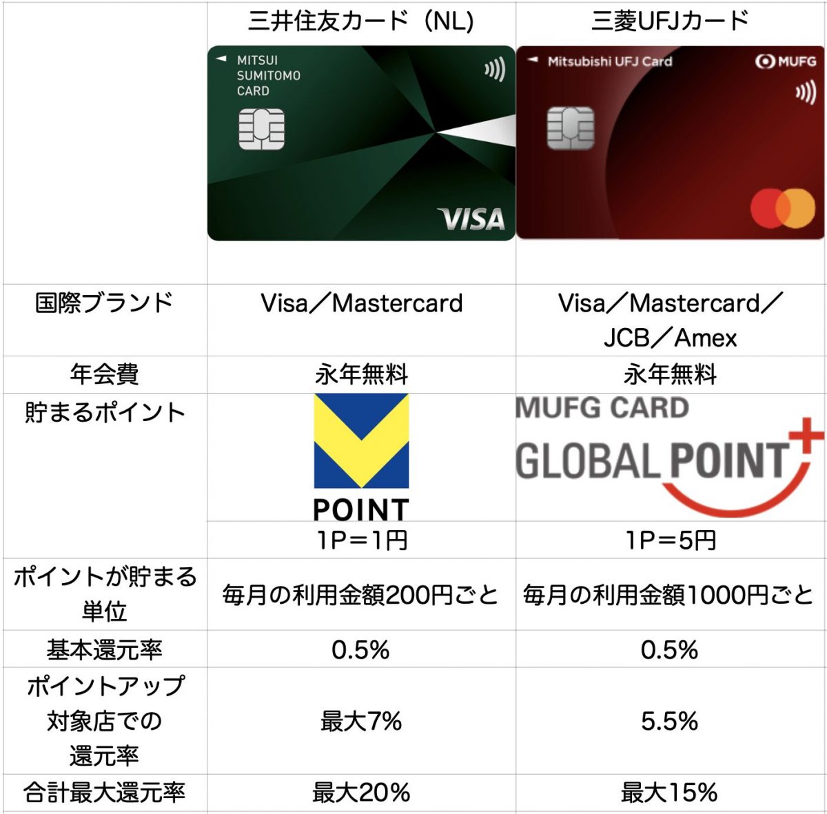 物価高騰時代に得するクレカとは？ スーパーで5.5％還元の三菱UFJカードが人気沸騰！ - ライブドアニュース