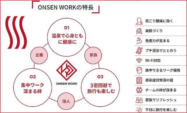 温泉宿と企業をワーケーションでつなぐ ONSEN WORK を BIGLOBEが開設！ 別府 熱川 湯村など各地へサポート展開 - ライブドアニュース