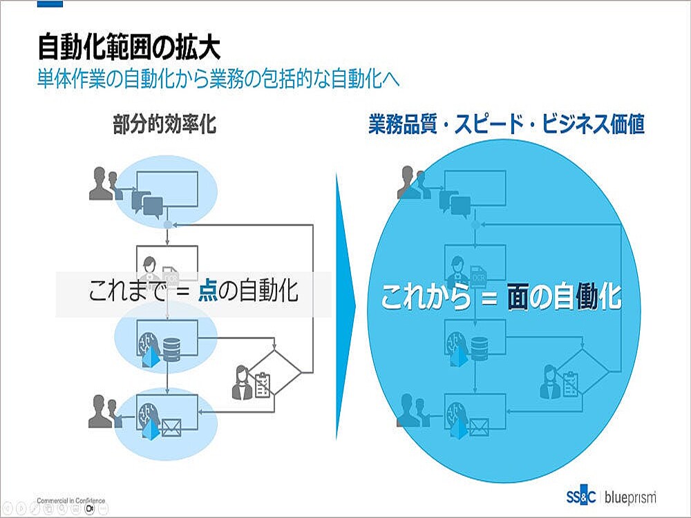 Blue Prism、プロセスオーケストレーション「SS＆C | Blue Prism Chorus BPM」 (2024年7月26日掲載 ...