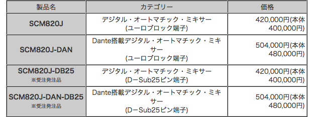 ShureのデジタルオートマチックミキサーSCM820が発売に - ライブドアニュース