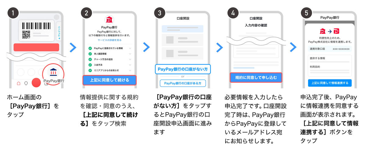 【超PayPay祭】7月1日スタート! 最大全額が戻ってくるスクラッチくじやお得なクーポン配布も - ライブドアニュース