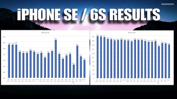 iOS15アップデート後にiPhoneのバッテリー持ちに影響は？ - ライブドアニュース