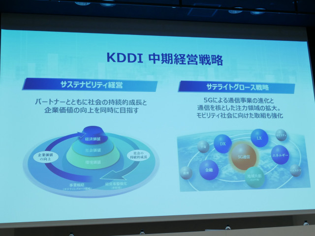 【速報】KDDIとトヨタが交通事故を防ぐ「Vehicle to X」発表、危険地点を見える化しつつCO2削減で「つながるモビリティ社会」実現へ - ライブドアニュース
