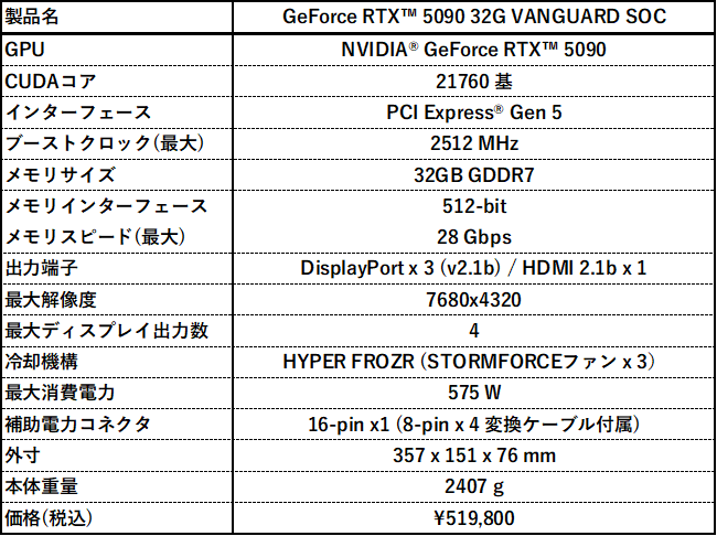 【画像】「GeForce RTX(TM) 5090 32G VANGUARD SOC LAUNCH EDITION」、「GeForce RTX ...