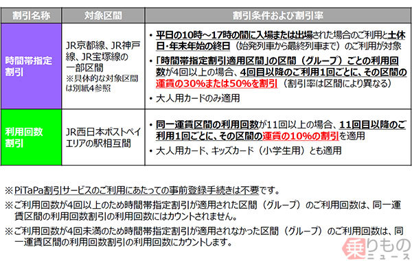 「PiTaPa」後払い、JR西日本で10月開始 時間帯指定、利用回数割引を導入 - ライブドアニュース