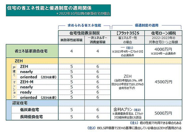 10月から省エネ住宅への優遇制度続々！住まいと省エネにかかわる用語と制度をまとめて解説 - ライブドアニュース