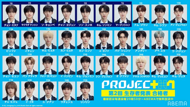 『PROJECT 7』第2回順位発表式で70人→35人へ 2位の日本人練習生・ケンシンは涙の決意表明【合格者一覧あり】 - ライブドアニュース
