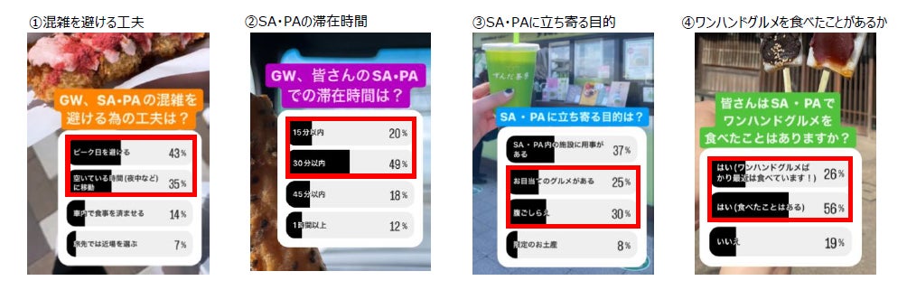 GWの渋滞回数予測は昨年以上!? 高速道路の移動中にも食べやすいSA・PAのおすすめ「タイパメシ」とは - NEXCO東日本 - ライブドアニュース