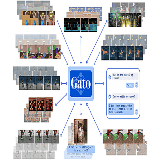 DeepMindが人間レベルにかなり近づいたAI「Gato」を構築、ゲームプレイ・チャット・ロボットアーム操作などが可能 (2022年5月18 ...