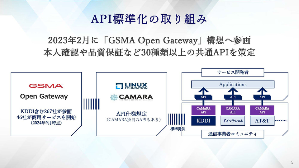KDDIが「Aduna」へ出資する狙いは“ハイパースケーラー”と“国内企業”のサービス利用 - ライブドアニュース