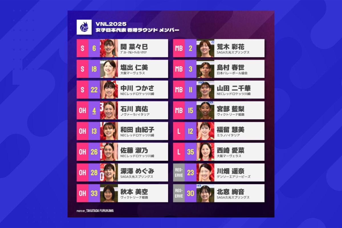 女子日本代表のVNL第2週登録メンバーが決定！ 1週目からリベロを一新 - ライブドアニュース