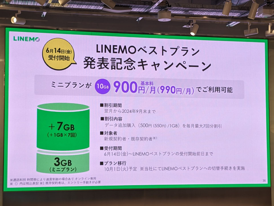 「LINEMOベストプラン発表記念キャンペーン」本日14日スタート、9月末まで10GB/990円に (2024年6月14日掲載) - ライブドアニュース