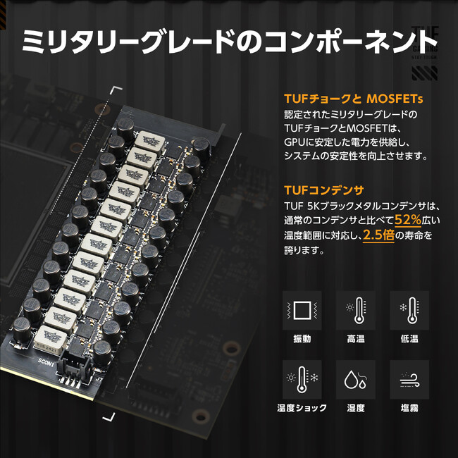 【画像】ASUSのTUFシリーズよりNVIDIA(R) GeForce RTX(TM) 5090を搭載したビデオカード「TUF-RTX5090 ...