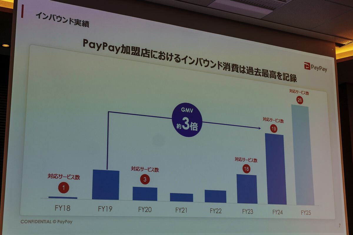 PayPayが韓国で9月下旬から利用可能に - 国内QRコード決済唯一の海外展開へ - ライブドアニュース