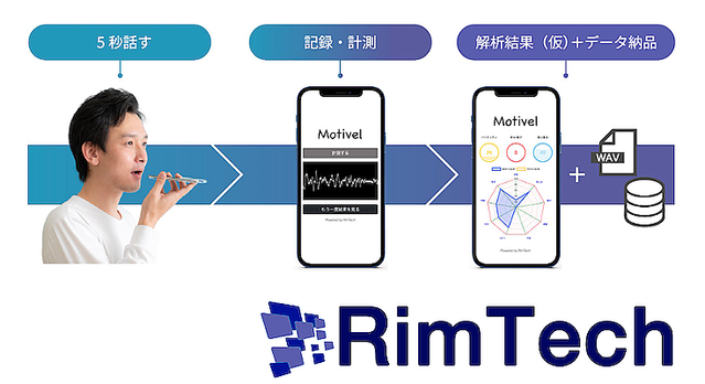 発話音声から睡眠不足を検知して交通事故を減らす RimTechのプロジェクトに小田原市が協力 消防職員を対象にデータ収集 - ライブドアニュース