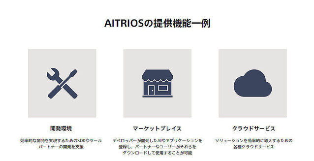 ソニー、エッジAIセンシングプラットフォーム「AITRIOS」 - ライブドアニュース