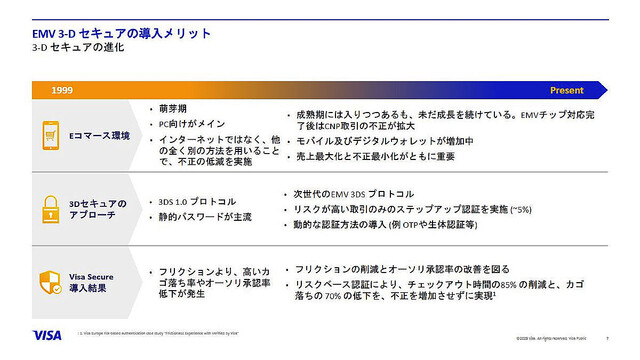 クレジットカードのセキュリティ技術「EMV 3-Dセキュア」「トークナイゼーション」とは? Visaが解説 - ライブドアニュース