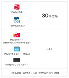 PayPay、「7NOWで最大30%戻ってくる!キャンペーン」実施 - ライブドアニュース