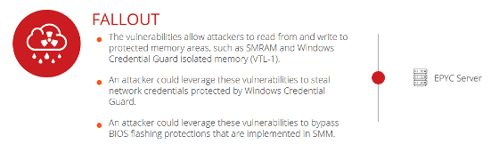 【画像】「AMDのCPUに深刻な脆弱性がある」とのCTS Labs発表による一大騒動まとめ 3/9 - ライブドアニュース