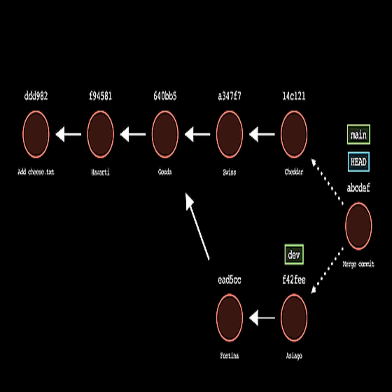 Gitコマンドの結果一体どうなるのかをすばやくアニメーション画像を生成して視覚的にわかりやすく見せてくれる「git-sim」 (2023年2月 ...
