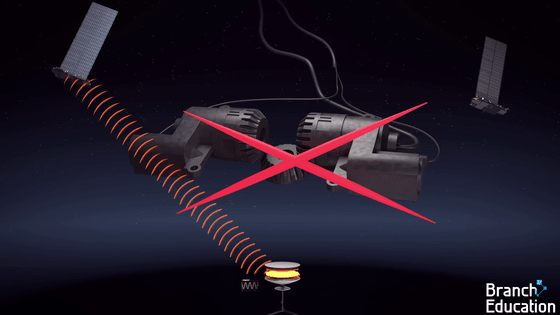 Starlinkのアンテナはどのように人工衛星と通信しているのか？ - ライブドアニュース