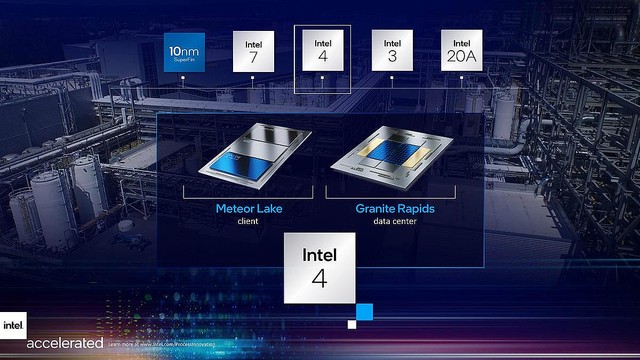 Intel、2025年までのプロセッサ・ロードマップを発表 - 半導体技術トップへ意欲的な計画 - ライブドアニュース