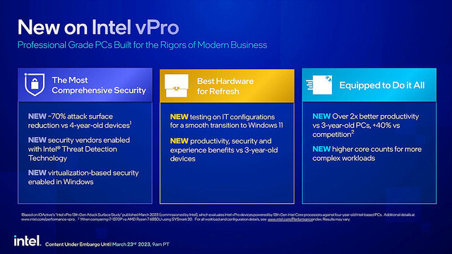 Intel、第13世代Coreの「vPro」プロセッサを発表 - ライブドアニュース