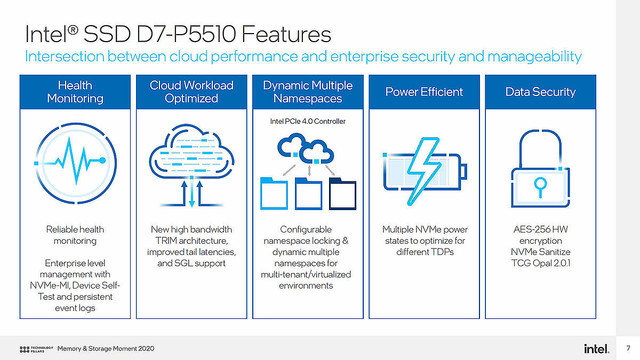 【画像】Intel、3D NAND/Optane SSDの新製品群を発表 - NAND事業売却の影響は？ 4/26 - ライブドアニュース