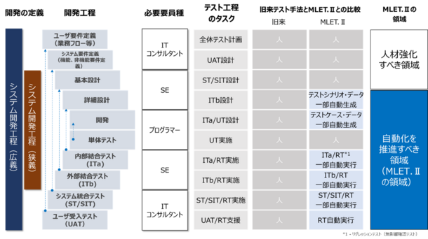 “MLET.II”の機能を強化！アミフィアブル第三者割当増資実施 - ライブドアニュース