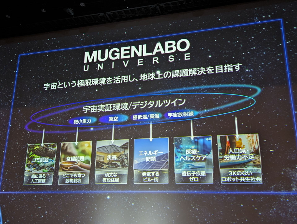 KDDI、宇宙共創プログラム「MUGENLABO UNIVERSE」スタート (2024年5月30日掲載) - ライブドアニュース