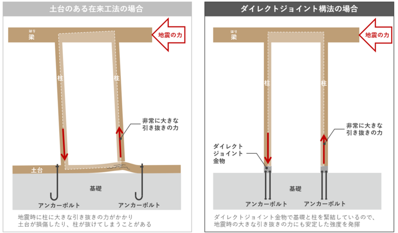 日本の住宅に「安全と安心」をもっと。 業界初の「SI-COLLABORATION」で、地震に強い家を全国へ - ライブドアニュース