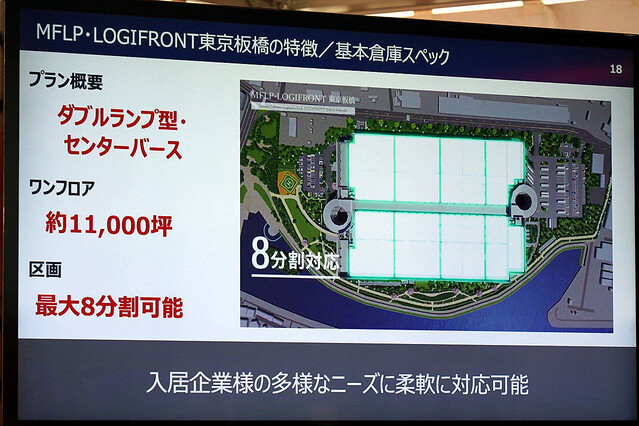 都内最大の物流拠点「MFLP・LOGIFRONT東京板橋」着工へ-“街づくり型物流施設”に - ライブドアニュース