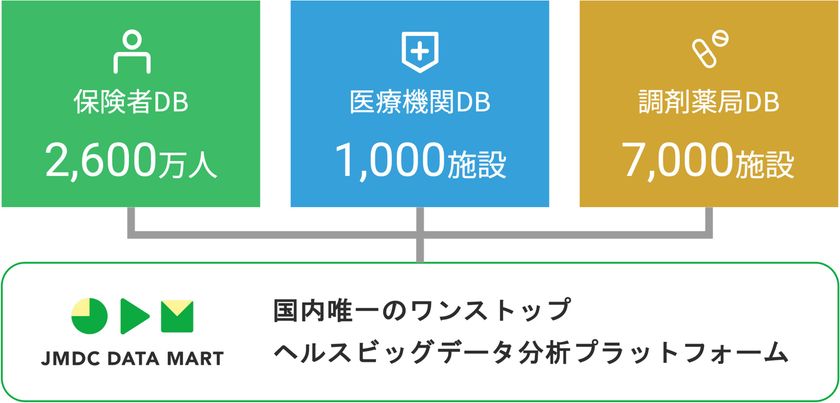 複数のデータソースを用いた分析が可能に！JMDC「JMDC Data Mart」リニューアル - ライブドアニュース