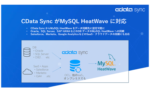 HeatWaveに対応！CData Software Japan ETL / ELT ツール『CData Sync』 (2024年7月6日掲載) - ライブドアニュース