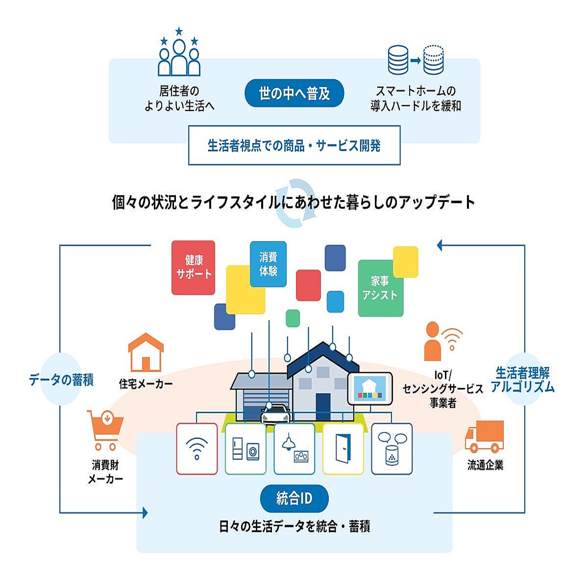 電通×日鉄興和不動産、スマートホームプロジェクト「HAUS UPDATA」を始動 (2024年4月26日掲載) - ライブドアニュース