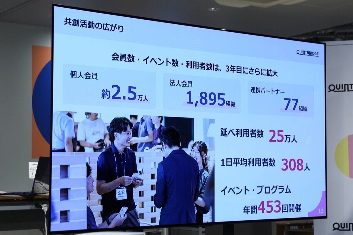 【画像】NTT西日本「QUINTBRIDGE」3年の成果と新たな展望を発表 ― 2025大阪・関西万博と連動した展示も 3/13 - ライブドアニュース