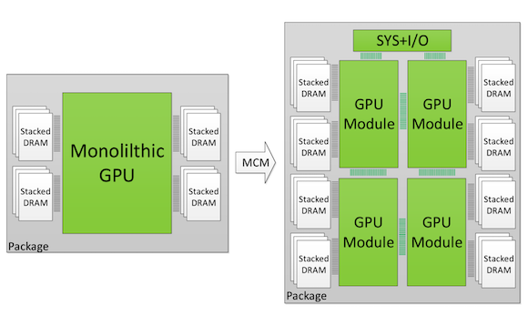 【画像】AMD、RDNA3の次の世代のGPUでMCM Chiplet設計に移行か～特許取得 2/3 - ライブドアニュース