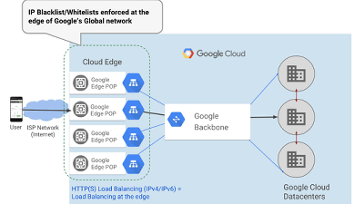 ロードバランサーにDDoS防御システムやIPアドレスでのアクセス制御を組み込む「Cloud Armor」がGoogle Cloud Platformで提供開始 - ライブドアニュース