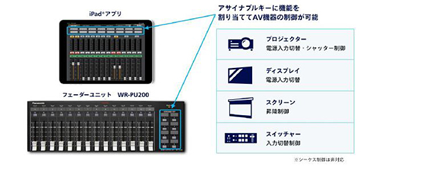 パナソニック コネクト、RAMSAデジタルミキサー「WR-DX200」とデジタルパワーアンプ「WP-DD124」発売 - ライブドアニュース