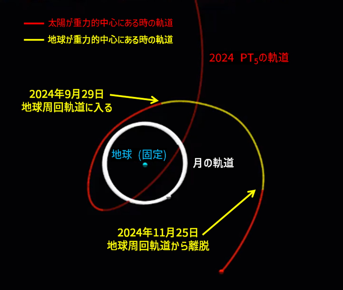 小惑星「2024 PT5」2024年9月末から2か月限定で “第2の月” になると判明 - ライブドアニュース