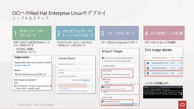 Red Hat Enterprise Linux、Oracle Cloud Infrastructure上で動作可能に - ライブドアニュース