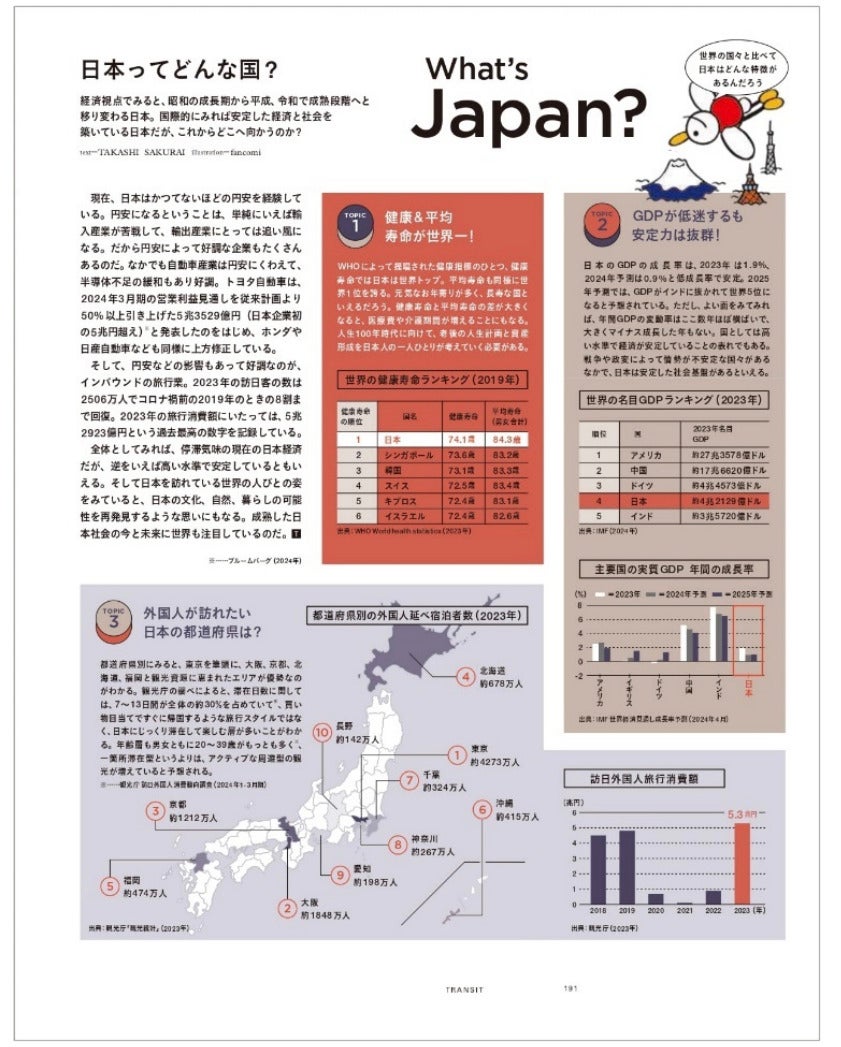 NZAM×TRANSITのコラボ企画、「東京」にフォーカスした第4弾を公開 (2024年6月20日掲載) - ライブドアニュース