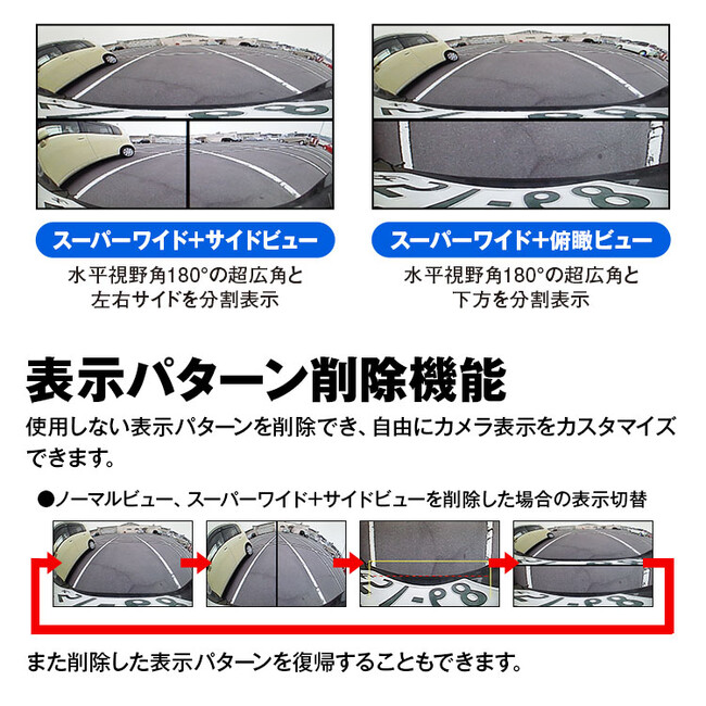 【画像】カー用品ブランドMAXWINから視野角水平180°の超広角レンズを搭載し6種類の表示パターンをボタン一つで切り替えられるハイスペックマルチビューカメラが登場！ 7/10 - ライブドアニュース
