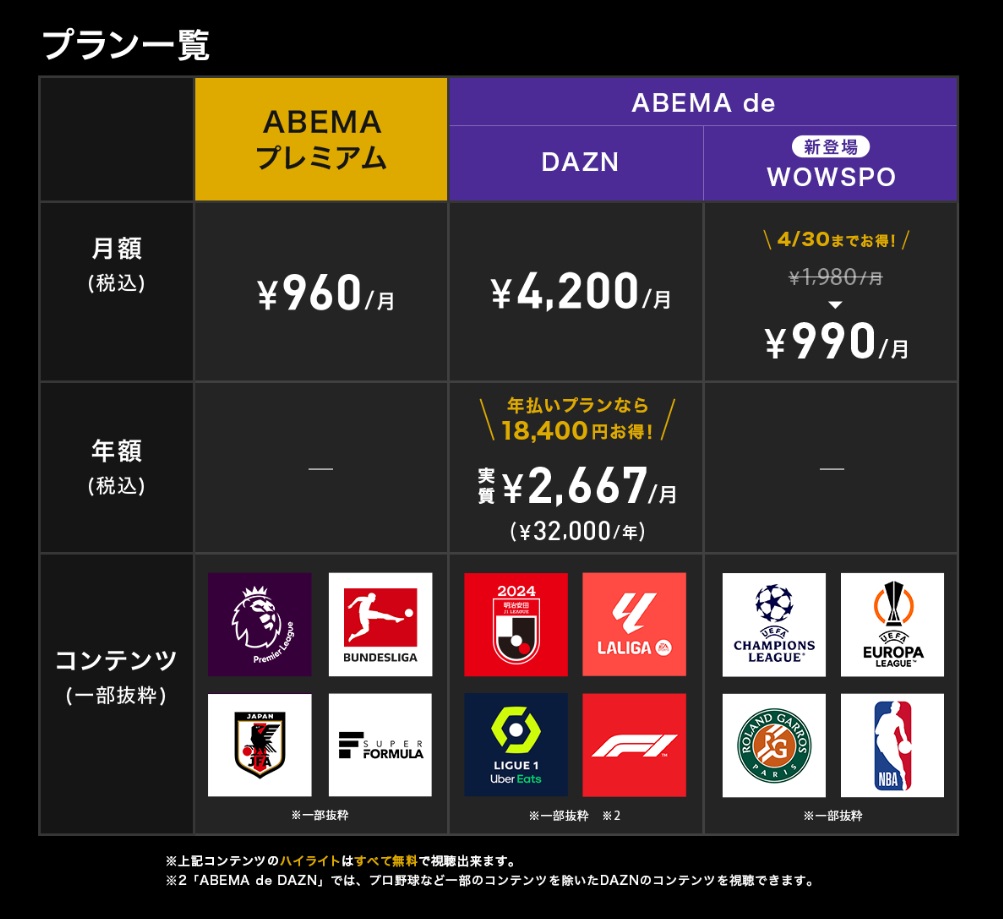 ABEMAでWOWOWのスポーツコンテンツが視聴できる『ABEMA de WOWSPO』開始！価格と視聴可能コンテンツとは - ライブドアニュース