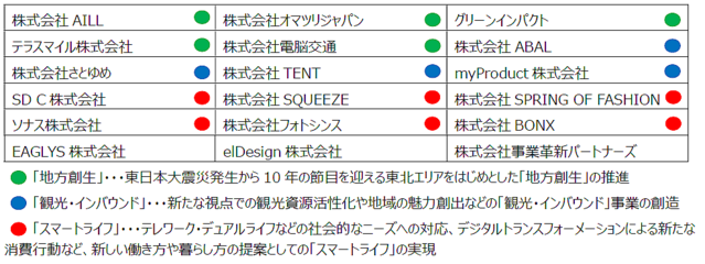 【画像】東大発ベンチャーのソナスが独自開発するIoT無線規格「UNISONet」(ユニゾネット)が優秀賞を受賞 4/4 - ライブドアニュース