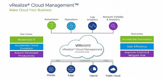 「VMware vRealize Cloud Management」がアップデート、自動化強化 - ライブドアニュース